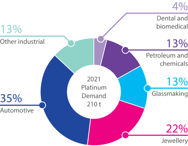 Platinum group metals: an enabler for hydrogen, not a barrier