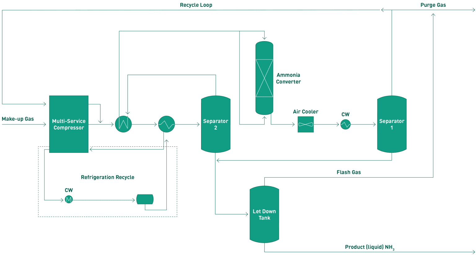 Green ammonia, right where you need it