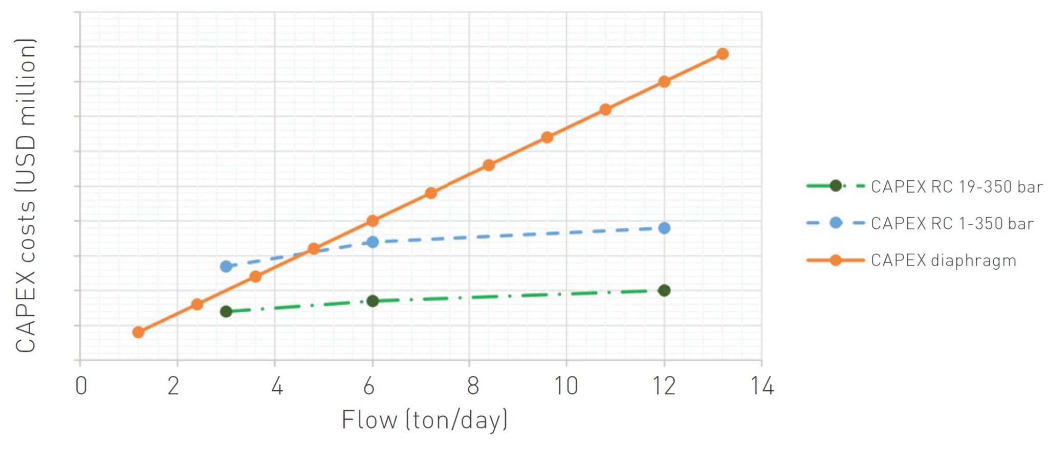 Compressors and turboexpander solutions through the hydrogen value chain