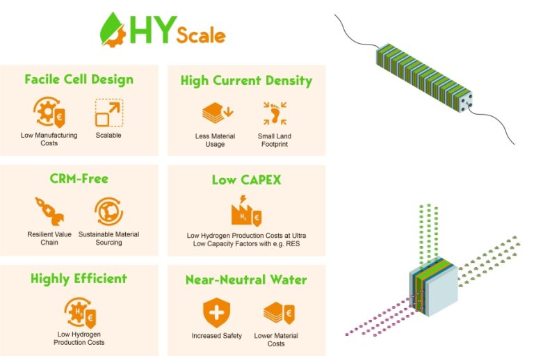 HYScale project advances scalable, CRM-free AEM electrolyser technology